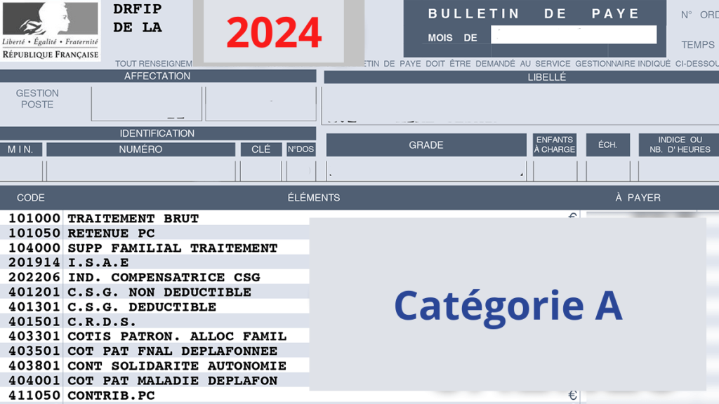 A&I UNSA | Grilles indiciaires des personnels de catégorie A